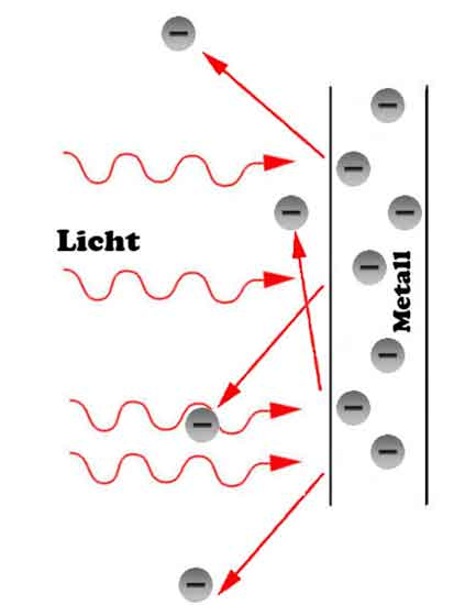 MTL 1.1: Photoeffekt