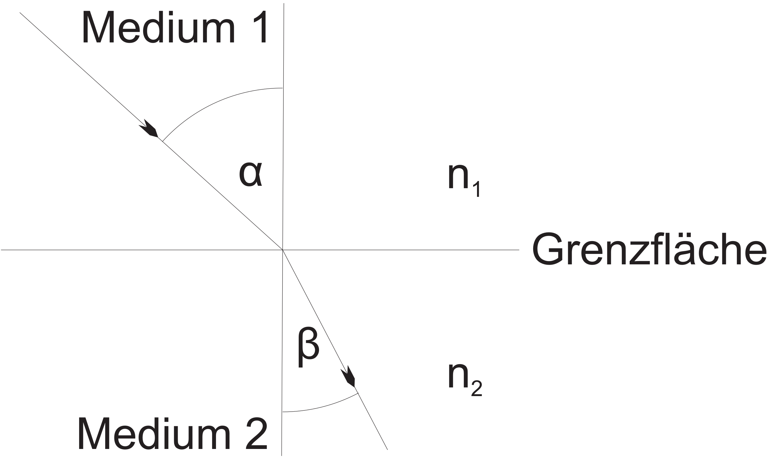 MTL 1.3: Spektroskopie